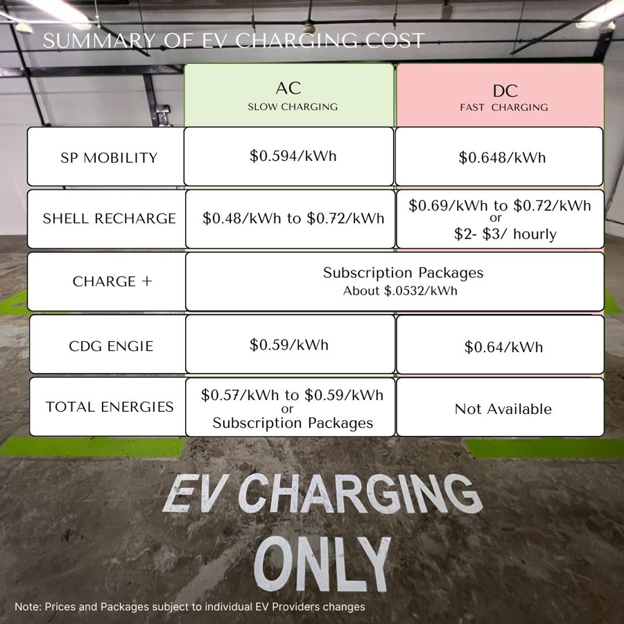 Ev Charging Cost Singapore At Argentina Fields Blog Ev Charging Cost Singapore At Argentina Fields Blog
